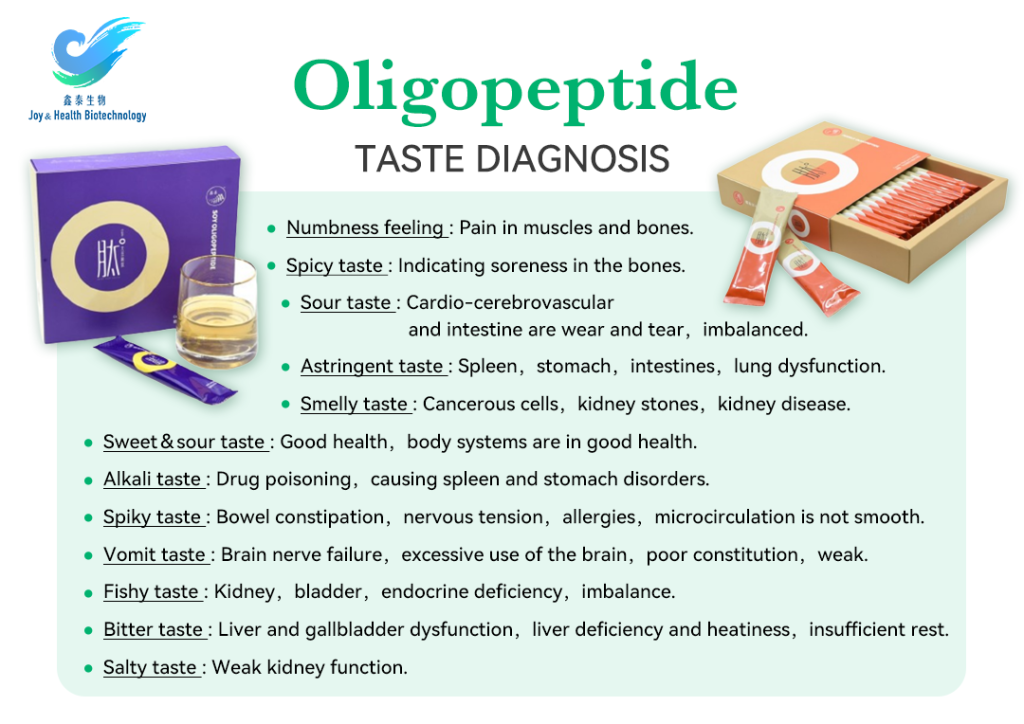 Twelve taste diagnosis of Oligopeptide – JOY & HEALTH BIOTECHNOLOGY ...